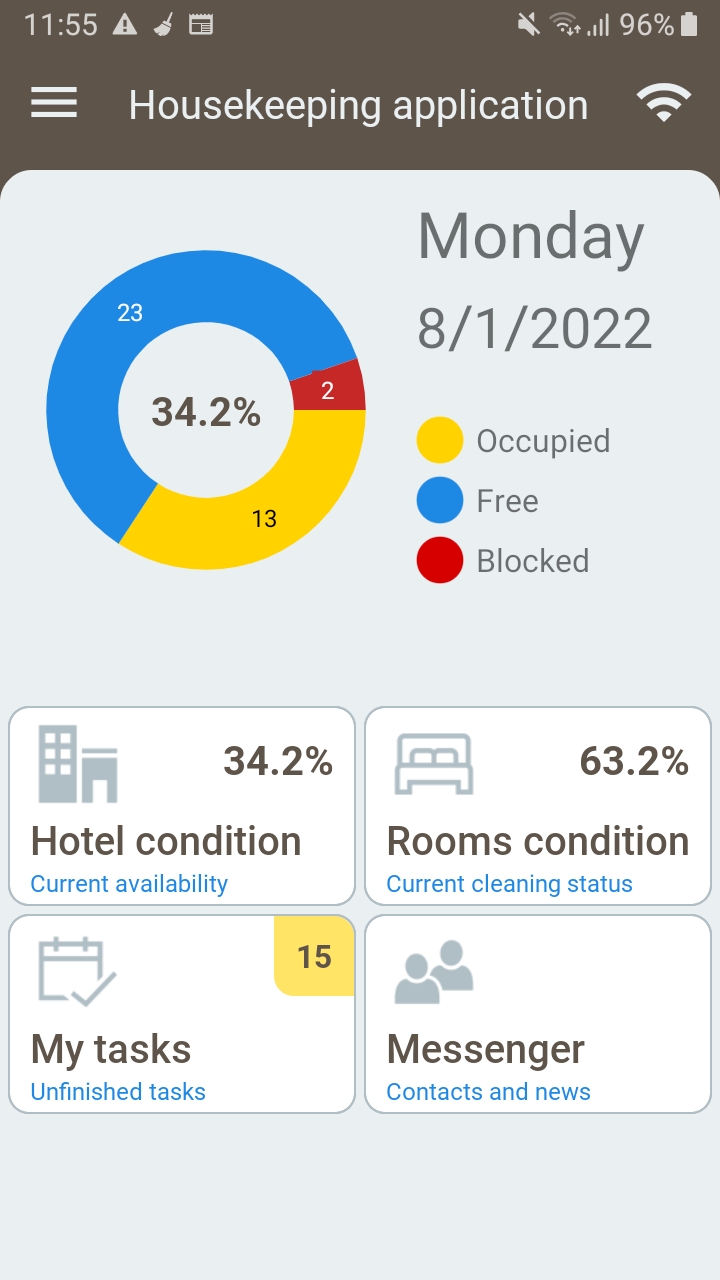HORES Housekeeping application - description – HORES Hospitality Solutions